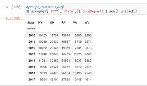 【pandas】变形（长宽表变换）pandas 长表转宽表 Csdn博客