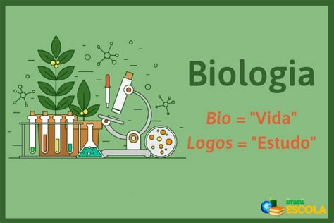 Biologia História animal genética e reinos do mundo vivo