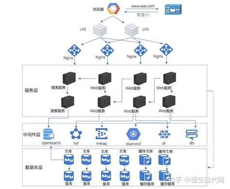 如何进行软件架构设计 知乎