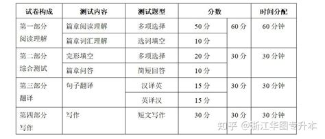 浙江省普通高校“专升本”统考科目 英语考试 知乎