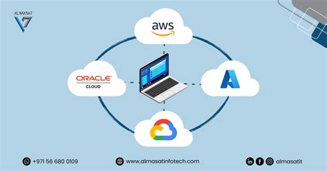 Benefits And Challenges Of Using Multi Cloud Strategies