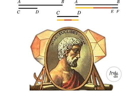 El algoritmo de Euclides Un desglose visual y geométrico Andydx
