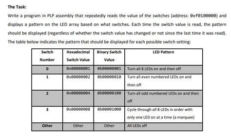 Solved The Task Write A Program In Plp Assembly That