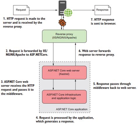 File ASPX là gì Cách mở file ASPX dễ dàng nhất