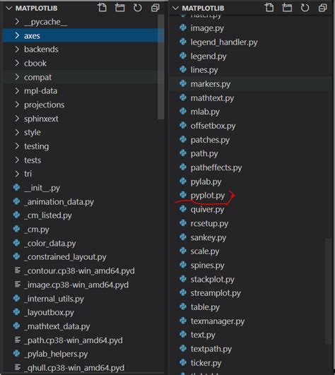 Attributeerror Module ‘matplotlib‘ Has No Attribute ‘pyplot