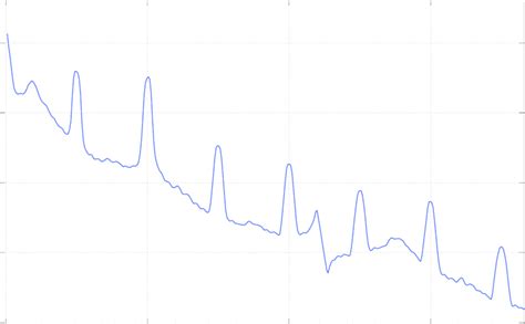 The Amplitude Spectrum Of The Body Longitudinal Velocity Oscillation Download Scientific Diagram