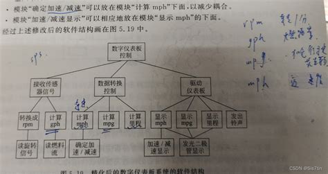 软件工程数据流图智能汽车代码功能实现 Java