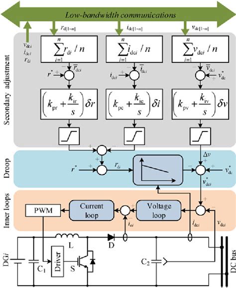 Figure 1 From An Improved Distributed Secondary Control Method For Dc