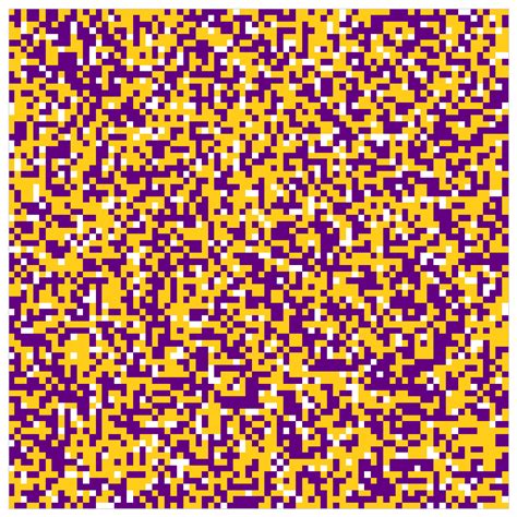 Schelling S Segregation Model