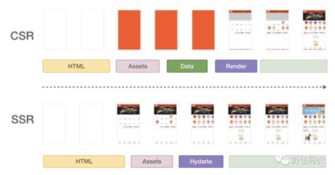 前端页面渲染方案 黄庆的博客 Huang Qing Blog