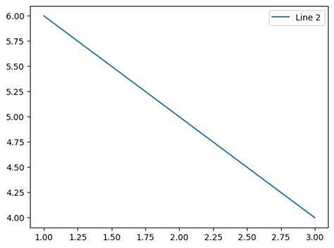 Common Matplotlib Interview Questions For Data Scientists
