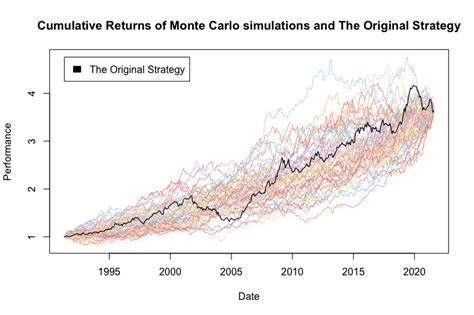 Monte Carlo Methods Flowhunt