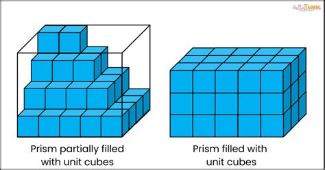 Teaching Volume Of Rectangular Prisms In 5th Grade Hello Learning