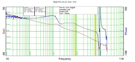 TINA Spice TPS50601 SP Average Model Response Vs EVM Response