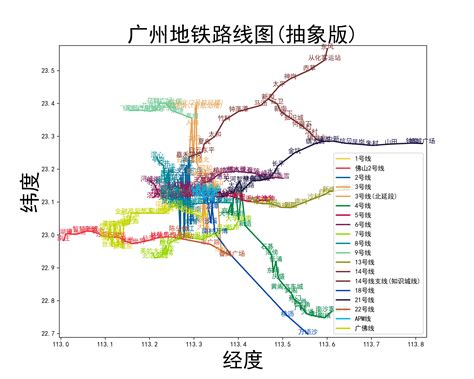 python爬取全国地铁站点、地铁线路、站点经纬度与可视化， 哔哩哔哩