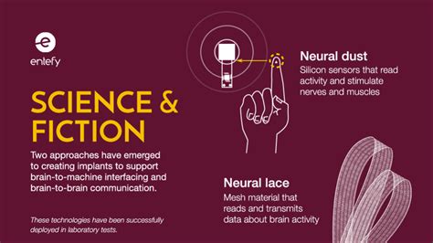 Neural Dust And Neural Lace May Be The Future Of Computer Interfaces