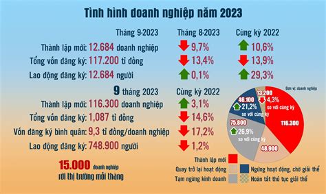 Nâng tầm doanh nghiệp doanh nhân