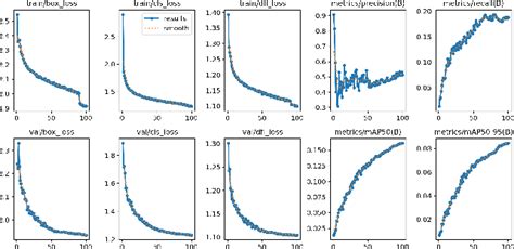 Large Scale Remote Sensing Image Target Recognition And Automatic Annotation