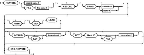 Cobol Tutorial Rewrite Statement
