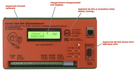 Major Improvements To Ethermeter Unveiled Scadametrics Super Blog