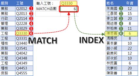 不用vlookup也能左右轉 Not Only Diagram But Bi Visualization 點部落