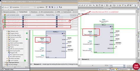 Transferring Data Across Plc Systems Tsendc And Trcvc