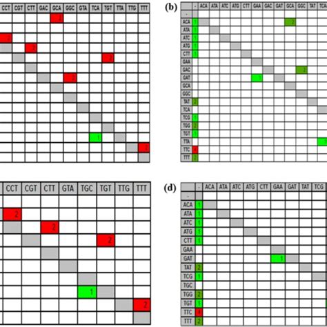 Variant Calling Workflow Download Scientific Diagram