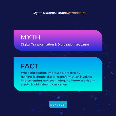 Machint Solutions On Linkedin Machint Digitaltransformation