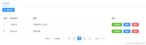 Element Ui 带序号表格如何让序号递增element表格序号 Csdn博客