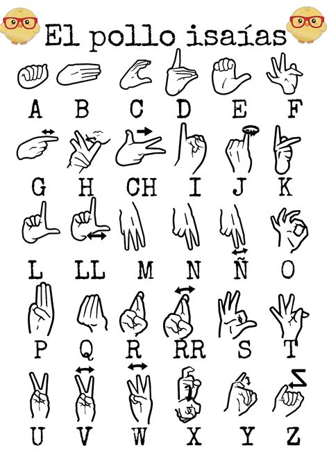Alfabeto dactilológico Lengua de Signos Española