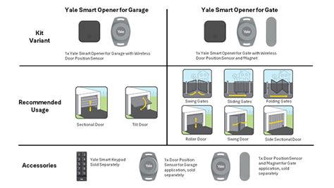 Getting Started With Yale Smart Opener