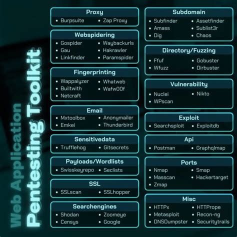 Muraritechworld75 Xss Full Video Basics To Advanced 🙌👨‍💻 Hacker Cybersecurity Trending