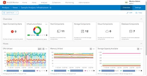 What S New In Arcgis Monitor