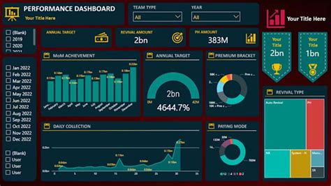 Design Interactive Excel Dashboards And Reports Visualize Data Using
