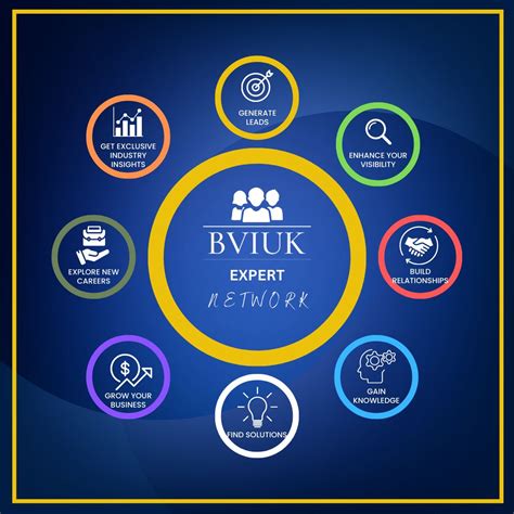 Business Valuation Institute Uk On Linkedin Bviuk Networking