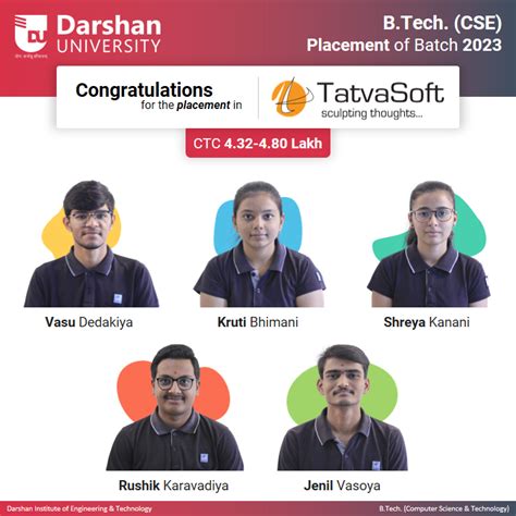 Congratulations Vasu Kruti Shreya Darshan University