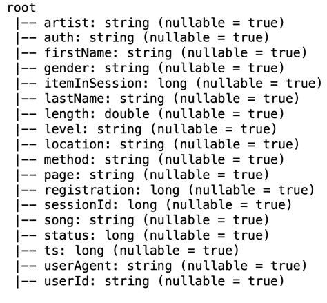 User Churn Prediction Using Pyspark By Karthik Sundar Medium