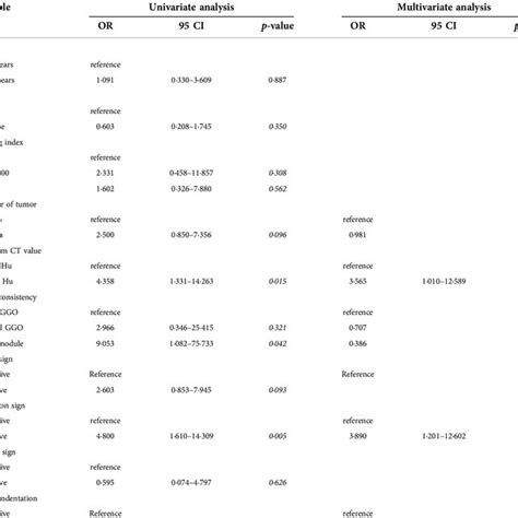 Preoperative Factors Predicting Skip Metastasis Beyond Tumor Bearing 13 Download Scientific