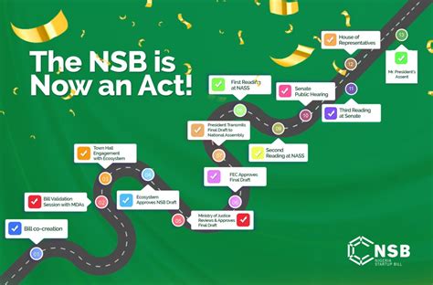 Key Highlights Of The Nigeria Startup Act
