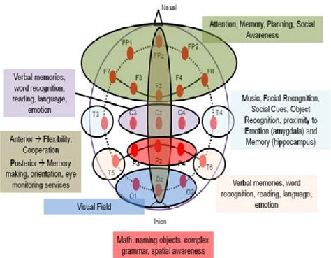 Augmented Cognition Semantic Scholar