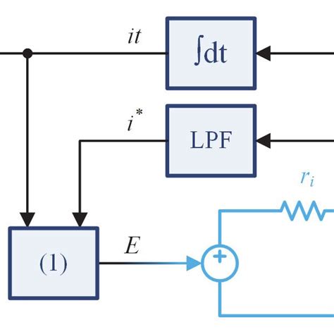 Equivalent Circuit Of Li Ion Battery Download Scientific Diagram