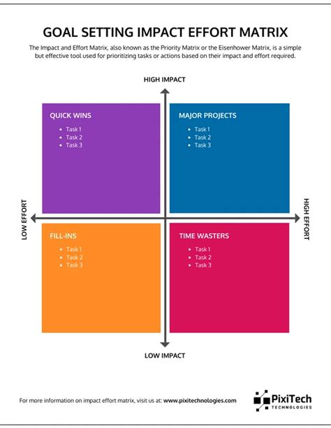 Simple Impact And Effort Matrix Diagram Template Venngage