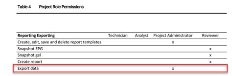 Tapestation Analysis Software The Password Did Not Match Forum