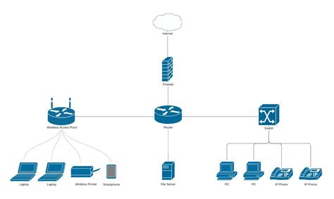 Effortlessly Design Cisco Network Diagrams With This Tool