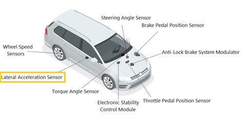 Introduction To Acceleration Sensors Utmel