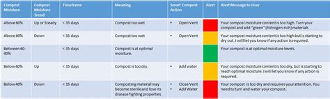 Gallery The Compost Professor A Smart Composting System Hackaday Io