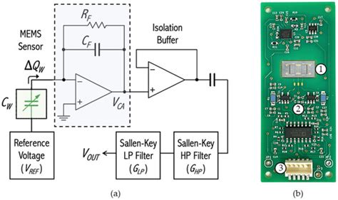 Directional Resonant Mems Acoustic Sensor And Associated Acoustic Vector Sensor