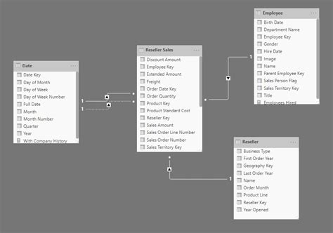 Relationship Between Two Fact Tables Power Bi