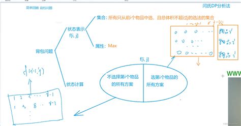 Acwing算法提高课 Csdn博客