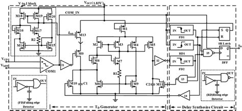 The Proposed Ira And Delay Synthesize Circuit Download Scientific